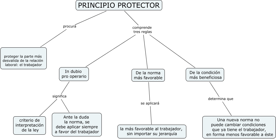 principio protector - protector?